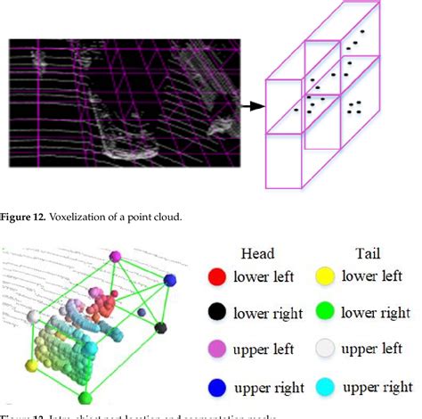 Figure 12 From A Review Of 3d Object Detection For Autonomous Driving Of Electric Vehicles