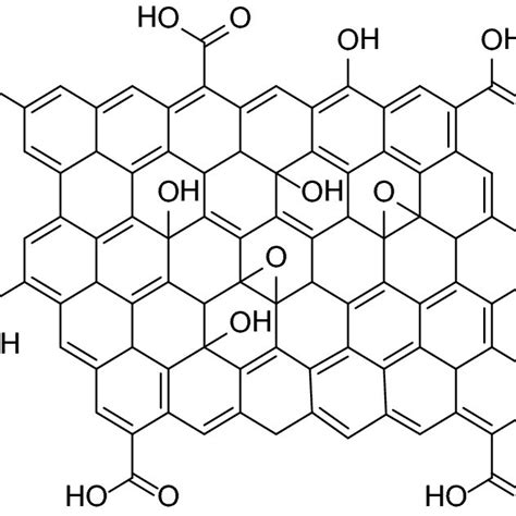 Structural Model Of Graphene Oxide Go Download Scientific Diagram