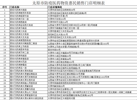好消息！明天起，清徐人能线下购买退烧药抗原了防疫活动太原市