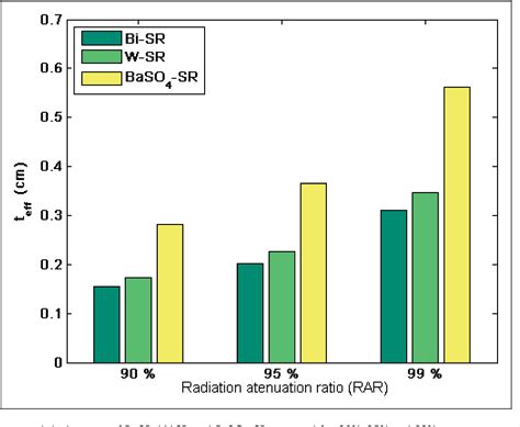 Figure 7 From An Alternative X Ray Shielding Material Based On Coated Textiles Semantic Scholar