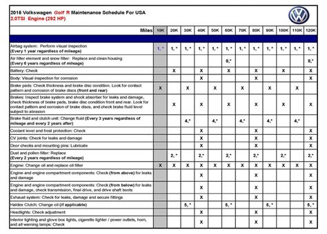 7 Picture 2020 Volkswagen Maintenance Schedule