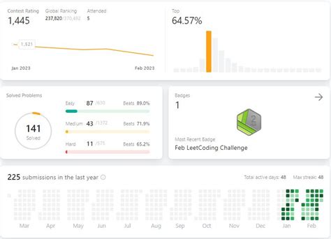 Sahil Sandi On Linkedin Keeplearning Coding Leetcode2023 Leetcode Dsa