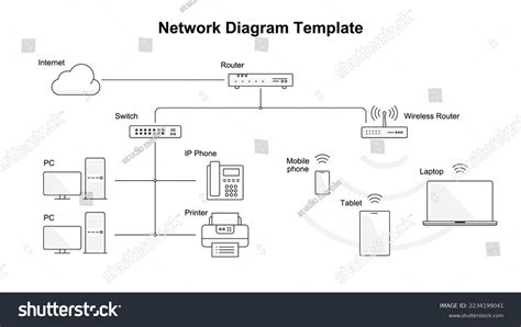 Diagram Show Wireless Connection Wireless Diagram Network La