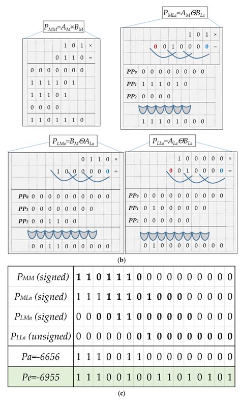 Designing Energy Efficient Approximate Multipliers