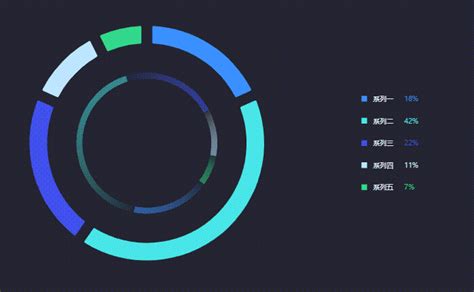 Echarts — 饼图相关功能点（内环、外环、环形间隔、环形文字、轮播动画）echarts 环形图 Csdn博客