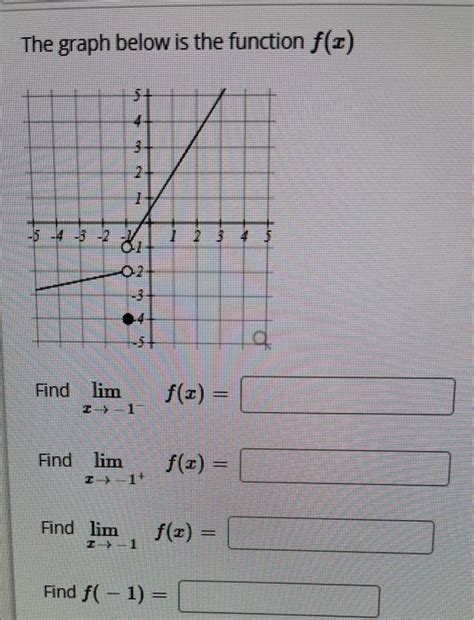Solved The Graph Below Is The Function Fx Find