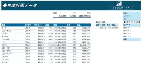 Excelダッシュボード 生産管理プロフェッショナルコミュニティ