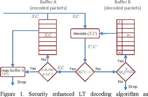 Figure 1 From Multi Hop Over The Air Reprogramming Of Wireless Sensor Networks Using Fuzzy