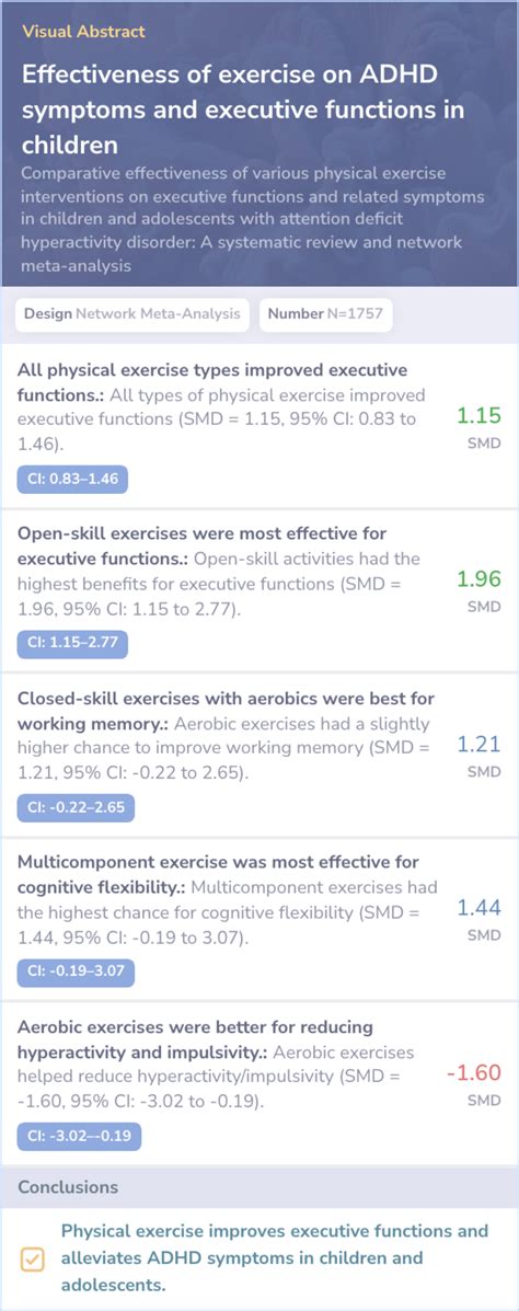 Computerized Cognitive Training Shows Small Setting Specific Improvements For Adhd Inattention