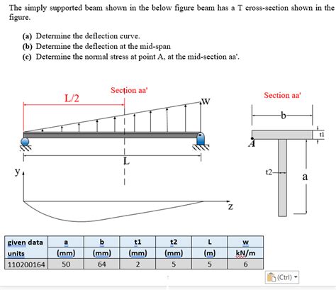 Solved The Simply Supported Beam Shown In The Below Figure