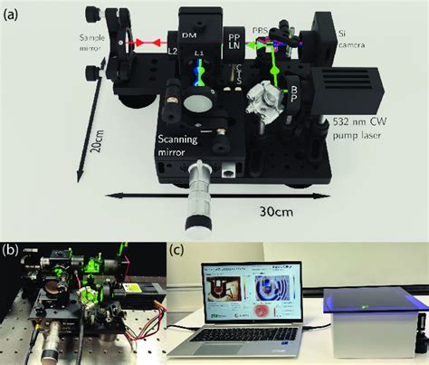 A Schematic Of Second Generation Of Compact Imaging With Undetected Download Scientific