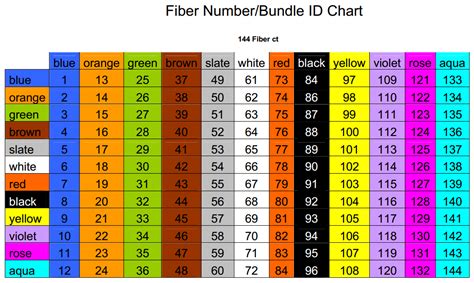 Fiber Optic Color Chart Minimalist Chart Design