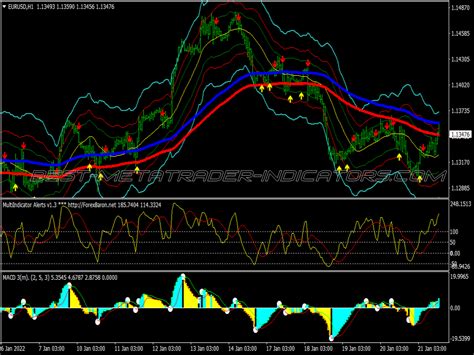 Fibonacci Super Bands Swing Trading System New MT4 Indicators Mq4