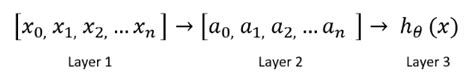 the workflow of neural network forward propagation and backpropagation