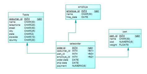 Convert Dari Cdm Menjadi Pdm Hilman Perdana