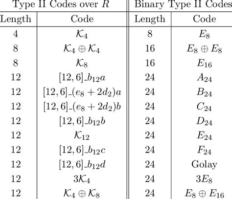 Correspondence Table Download Table