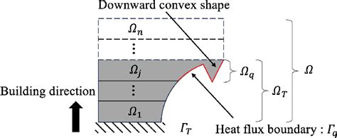 Figure 1 From Reducing Computational Effort In Topology Optimization Considering The Deformation