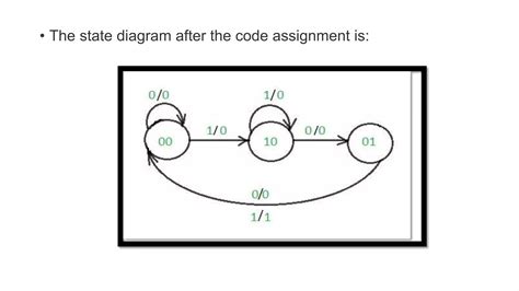 Digital Electronics Design Of 101 Sequence Detector Without Overlapping