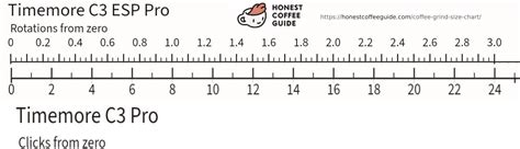 C3 And C3 Esp Grind Settings Comparison Thank You Honest Coffee Guide Rtimemore