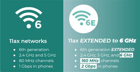 Placa De Retea Intel Dual Band Ax Ngw Vpro Wi Fi E Windows M Ghz Mbps