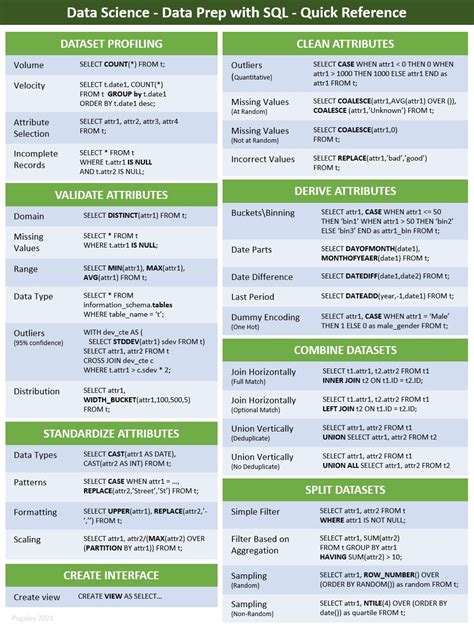 Data Prep With Sql