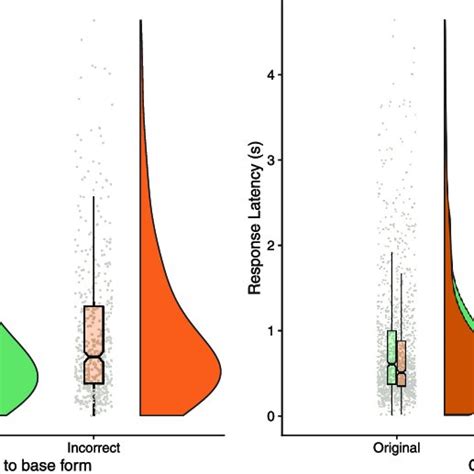 Raincloud Plots Allen Et Al 2018 Left Experiment 1 Response
