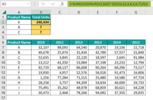Vlookup With Sum Formula Example How To Use
