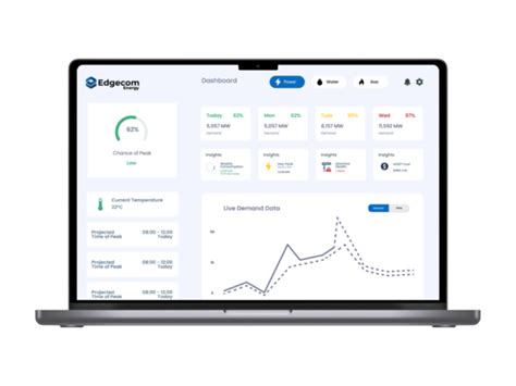 Edgecom Energy Energy Management Solutions With Ai And Iot