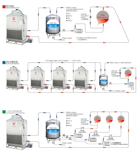 Closed Loop Cooling Tower Diagram