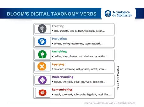How To Design Your Class Objectives With Digital Tools Pptx