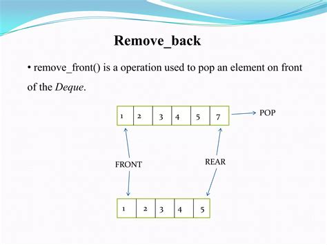 Deque And Its Applications Pptx
