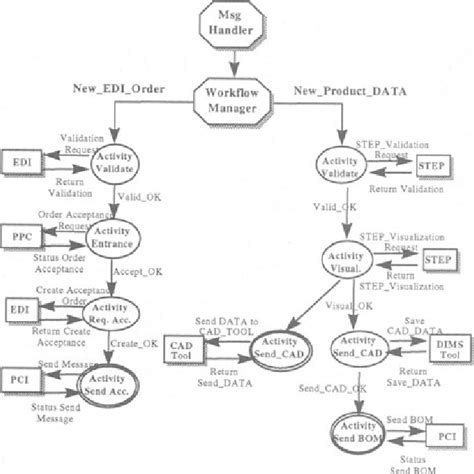 A Detailed Example Of Worflow Download Scientific Diagram