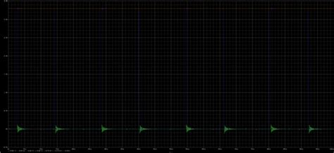 SN74LVC2G125 PSPICE For TI SN74LVC2G125 Output Enable Not Working As Expected Logic Forum