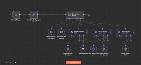 N8n Qué Es Y Cómo Usarlo Para Automatizar Tus Tareas Y Flujos Iebs