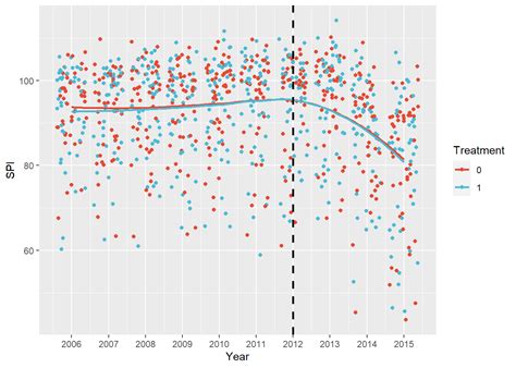 Causal Inference 2 Difference In Differences Statistical Stories