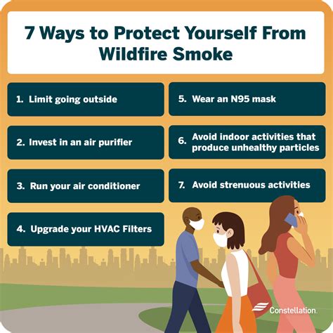 Wildfire Smoke What To Do When Air Quality Is Bad Constellation