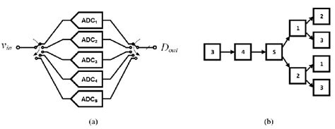 Shuffling A Extended Array B Modified Time Interleaving Sequence