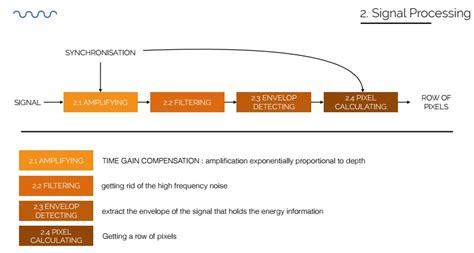Signal Processing Function · Echopenstarterkit