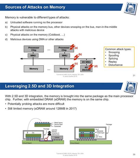 Ogawa Tadashi On Twitter Design Of Secure Processor