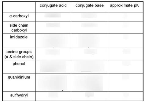 Biology 645 Exam 1 Diagram Quizlet