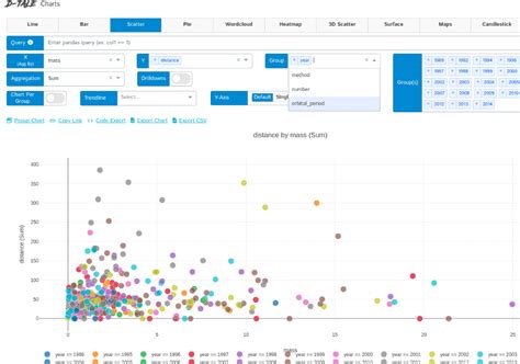 Data Exploration With The Dtale Library In Python Exploratory Data
