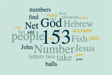 Why 153 Fish Scripturescribe Christadelphian Audio Talks