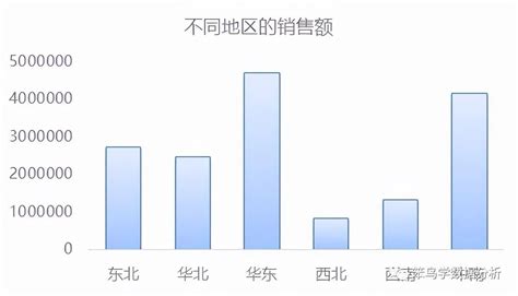 常用数据分析方法:分组分析法 墨天轮 常用数据分析方法:分组分析法 墨天轮
