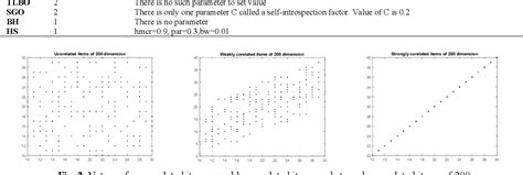 Figure 2 From Binary Social Group Optimization Algorithm For Solving 0 1 Knapsack Problem
