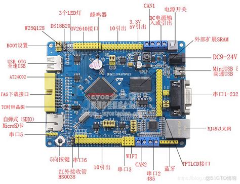Stm32怎么在cubemx上配置usb Hs用于fs Mob6454cc7a6087的技术博客 51cto博客