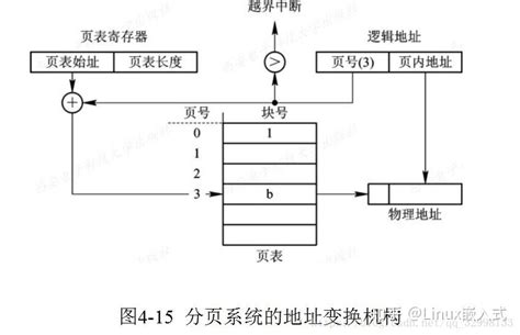 详细讲解一下Linux内核分页存储管理的基本概念 知乎