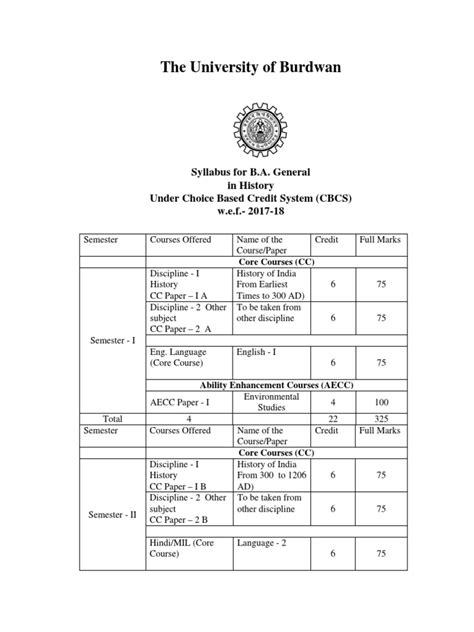 History Syllabus Of Burdwan University Pdf Cultural Heritage Mughal Empire