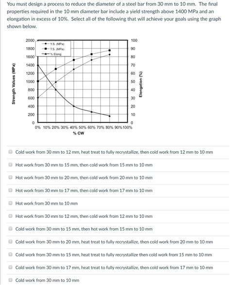 You Must Design A Process To Reduce The Diameter Of A Chegg Com