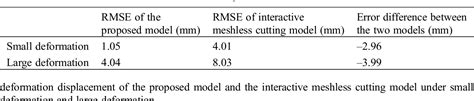 Figure 1 From Soft Tissue Deformation Model Based On Marquardt Algorithm And Enrichment Function