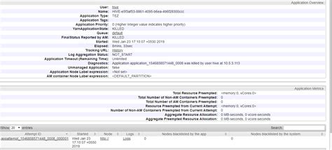 Hadoop Tez Session Not Getting Started In Hive Stack Overflow